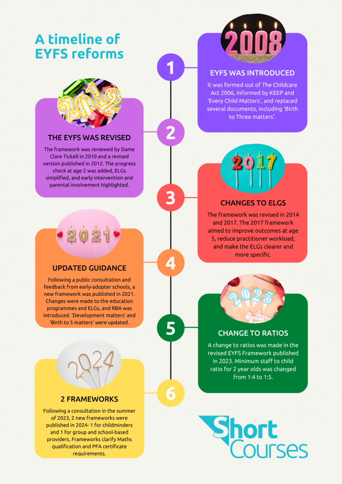 Short Courses by Laser Systems